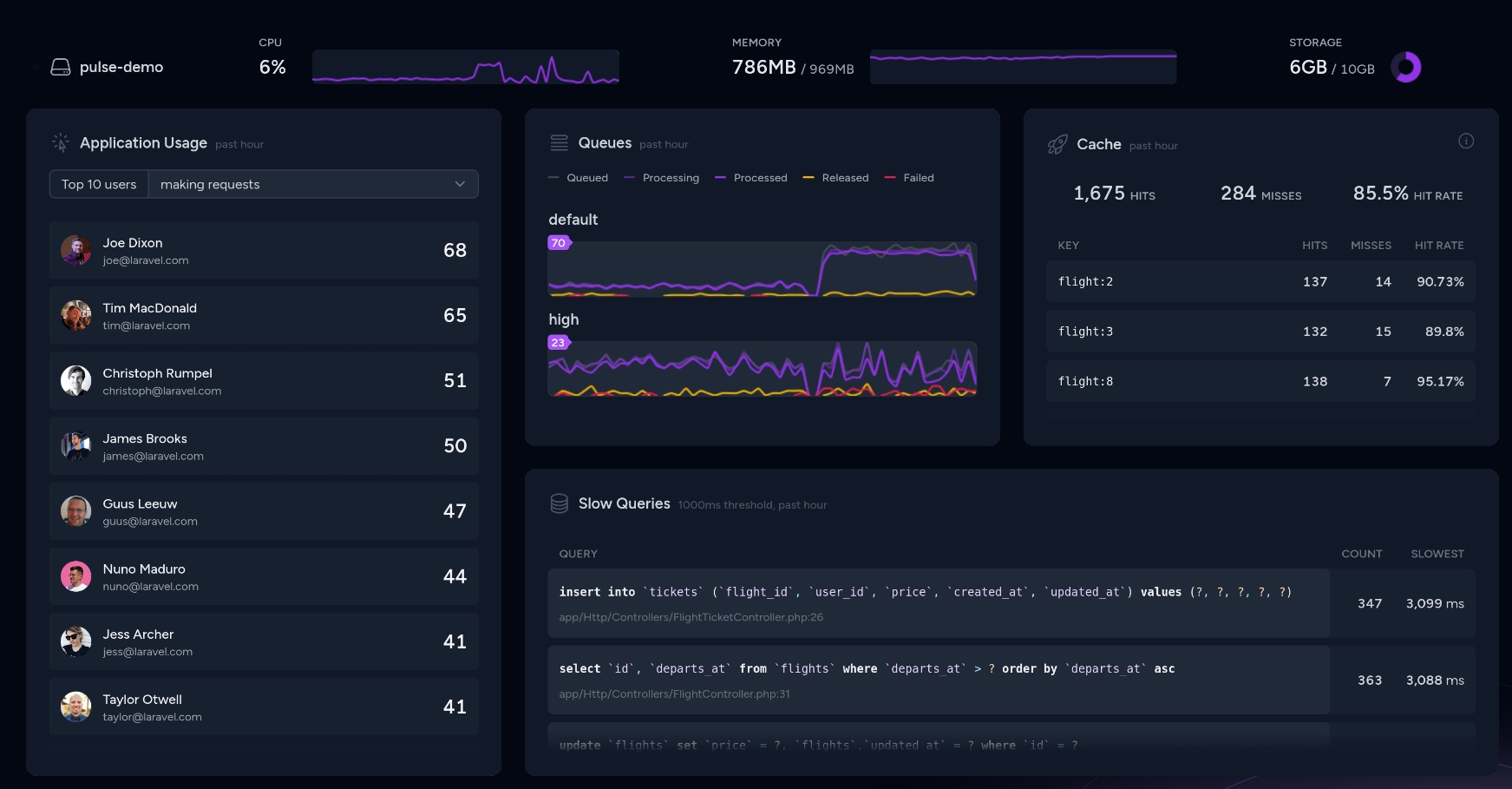 Laravel Pulse Crashes With Large Sql Queries Mahdi Hazaveh 7714
